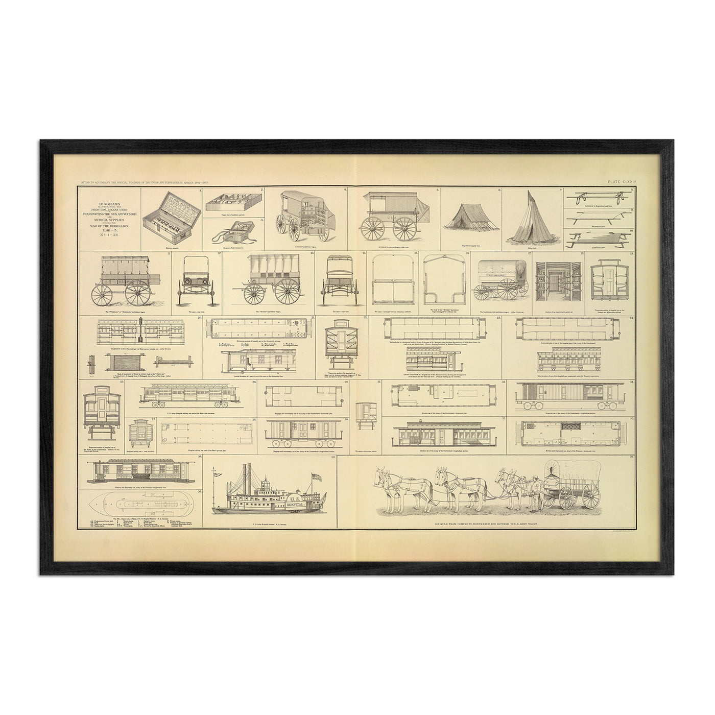 Historical Diagrams of Civil War Medical Supplies & Transport – Muir Way
