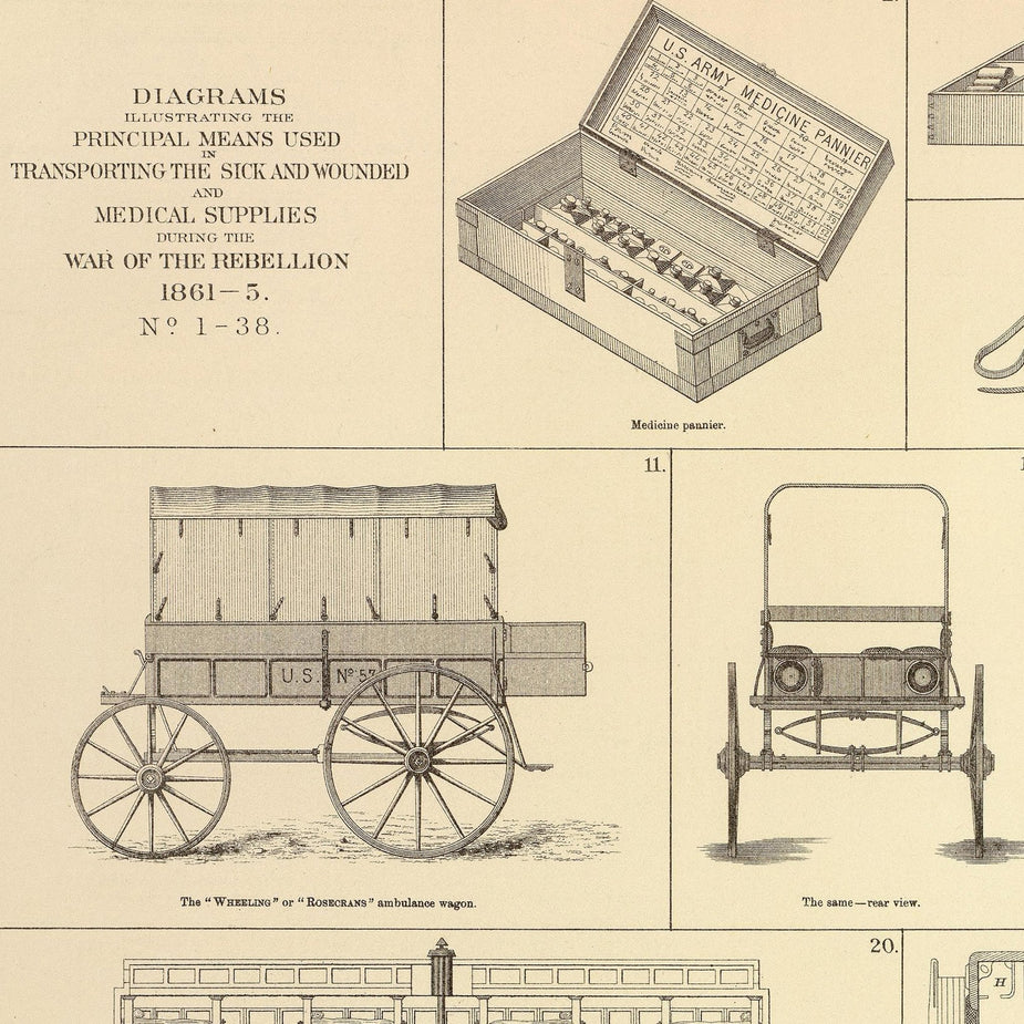 Historical Diagrams of Civil War Medical Supplies & Transport – Muir Way